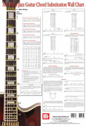 Jazz Guitar Chord Substitution Wall Chart | Notlagret