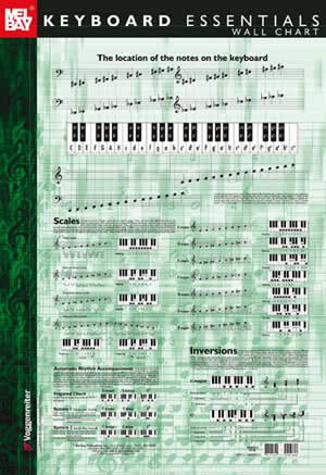 Keyboard Essentials Wall Chart | Notlagret