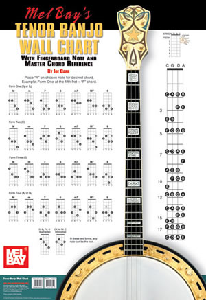Tenor Banjo Wall Chart | Notlagret